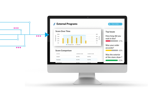 Data Integration | CX Platform | Intouch Insight